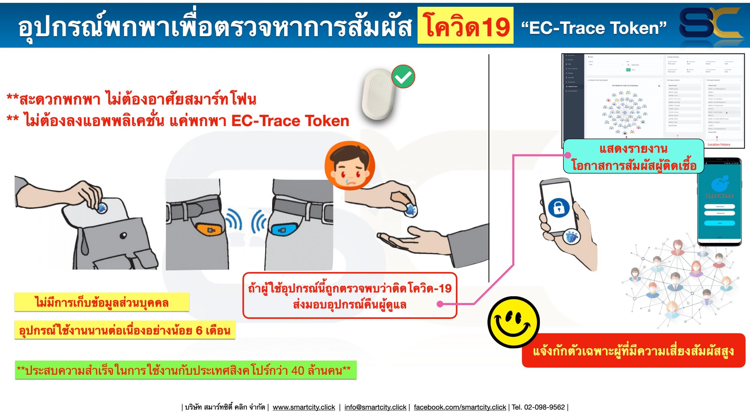 อุปกรณ์พกพาเพื่อตรวจหาการสัมผัสโควิด19 EC Trace Token